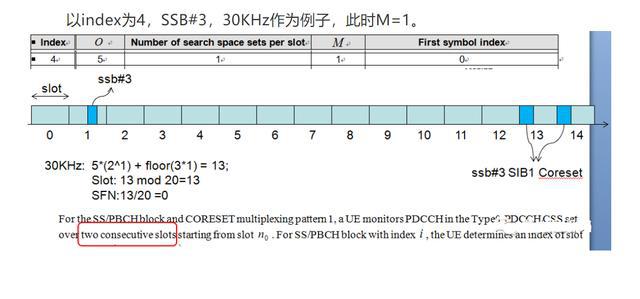 點點滴滴學5G——一文深入掌握 NR SIB1的基本原理 - 人人焦點