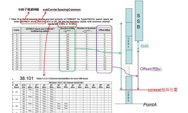 點點滴滴學5G——一文深入掌握 NR SIB1的基本原理 - 人人焦點
