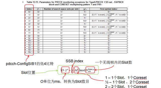 點點滴滴學5G——一文深入掌握 NR SIB1的基本原理 - 人人焦點