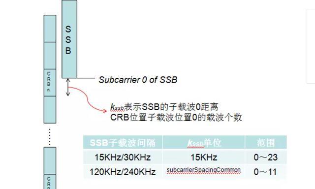 點點滴滴學5G——一文深入掌握 NR SIB1的基本原理 - 人人焦點