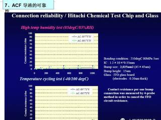 ACF的原理和使用 - 人人焦點