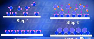 HKMG: High-K Metal Gate–The Road so far! - 人人焦點