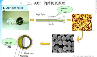 ACF的原理和使用 - 人人焦點