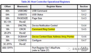 xHCI那些事兒 - 人人焦點