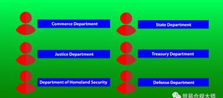美國出口管制要點解析:EAR99 ≠ NLR - 人人焦點