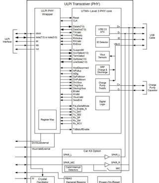 USB系列之「外部PHY接口」 - 人人焦點