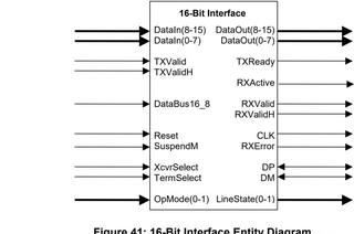 USB系列之「外部PHY接口」 - 人人焦點