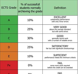 申請德國大學怎麼換算ECTS學分? - 人人焦點
