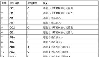PP72/48模塊模擬量設置及應用 - 人人焦點